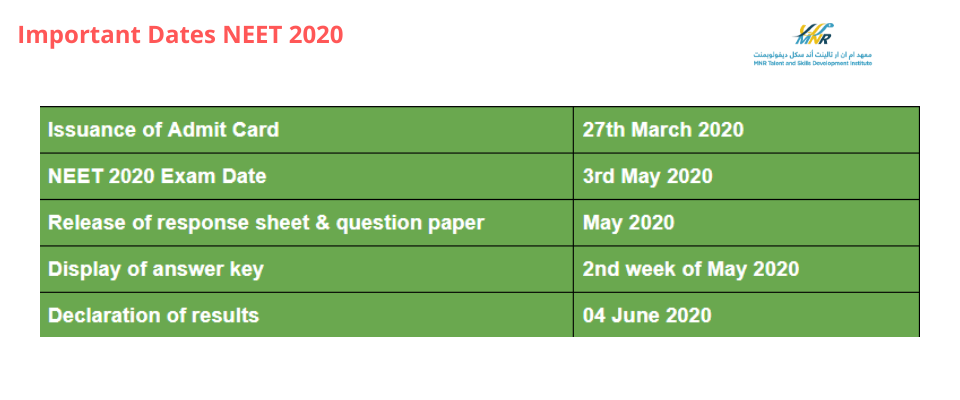 NEET 2020: Everything You Need to Know - #1 Training Institute in Dubai ...